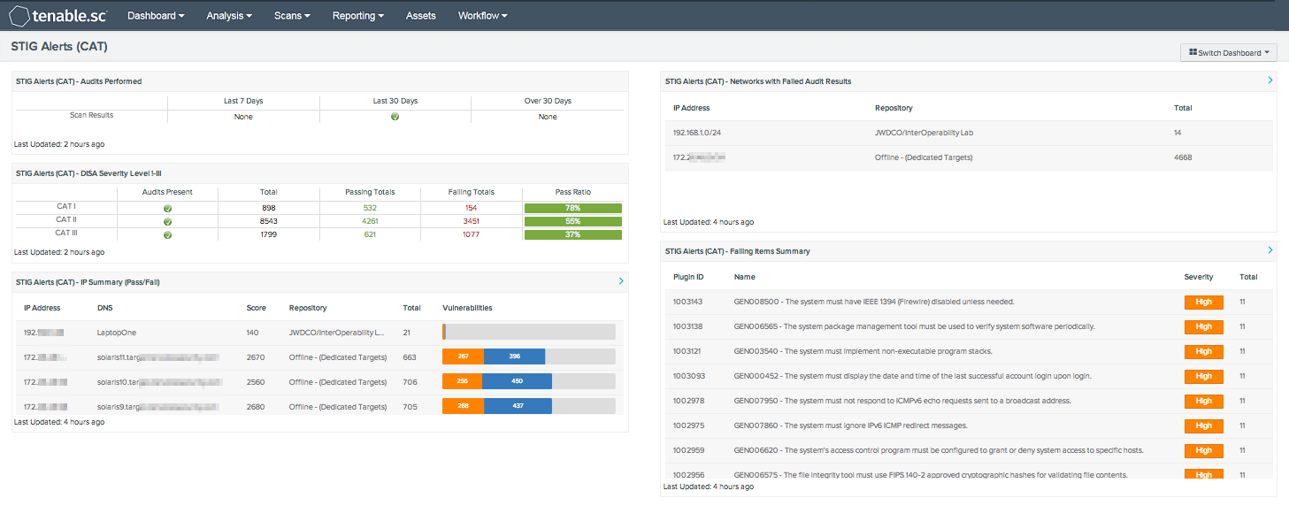 STIG Alerts (by CAT) - SC Dashboard | Tenable® STIG Alerts (by CAT) - SC Dashboard | Tenable®